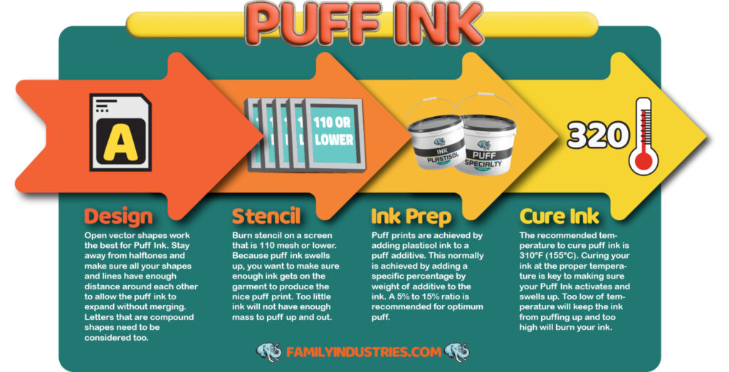 Screen Printing with Puff Ink: Weighing Pros vs. Cons - Screen Printing Mag