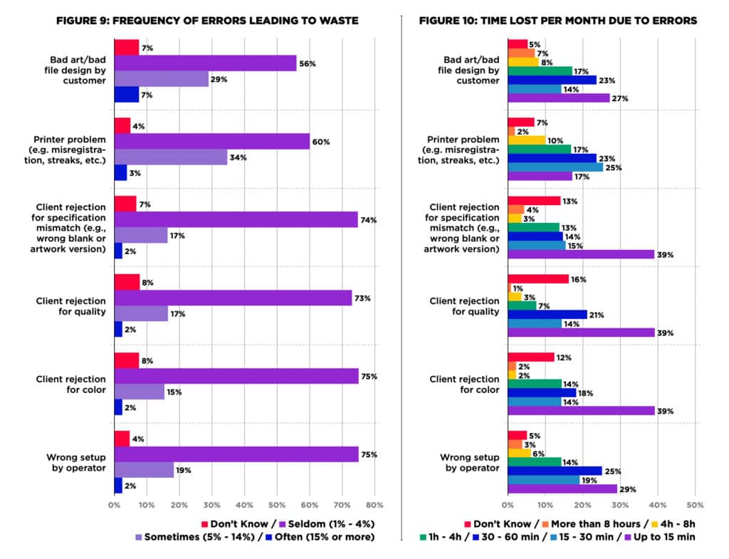 Results Revealed for 2022 Apparel Decorators Survey
